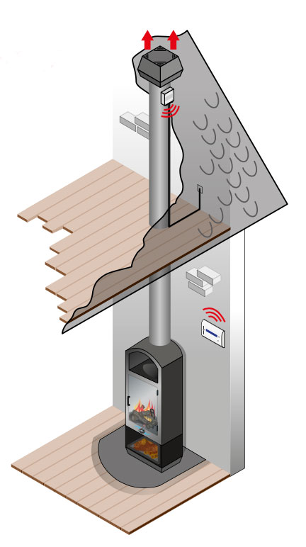 Chimney fans | Flue fans for wood burning stoves - exodraft