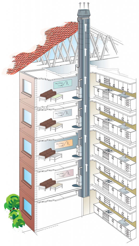Chimney fan solutions for both multi family homes & hotels
